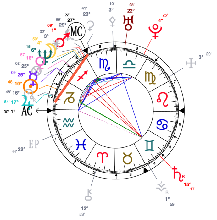 le cerveau et le zodiaque